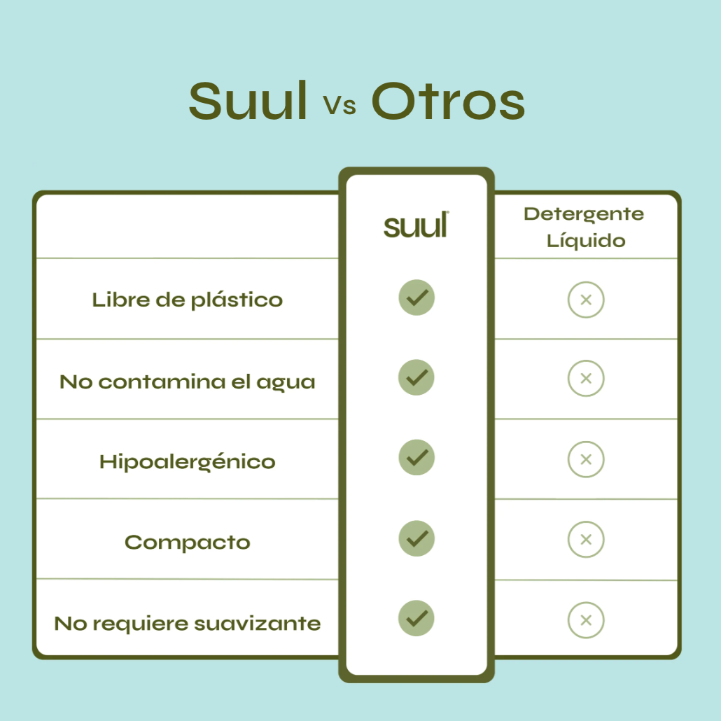 Detergente Ecológico en Hojas | Sin Plástico | Cuidado de la Piel ...